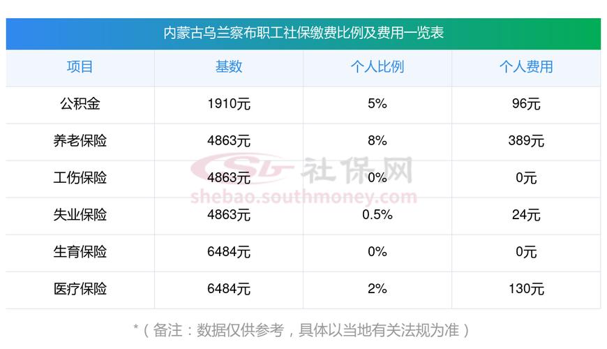 乌兰察布低保标准图标