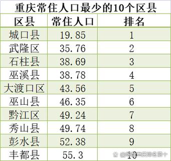 渝水区乡镇人口排名表截图