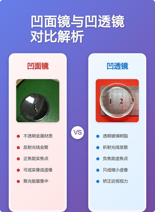 凹透镜和凹面镜图标