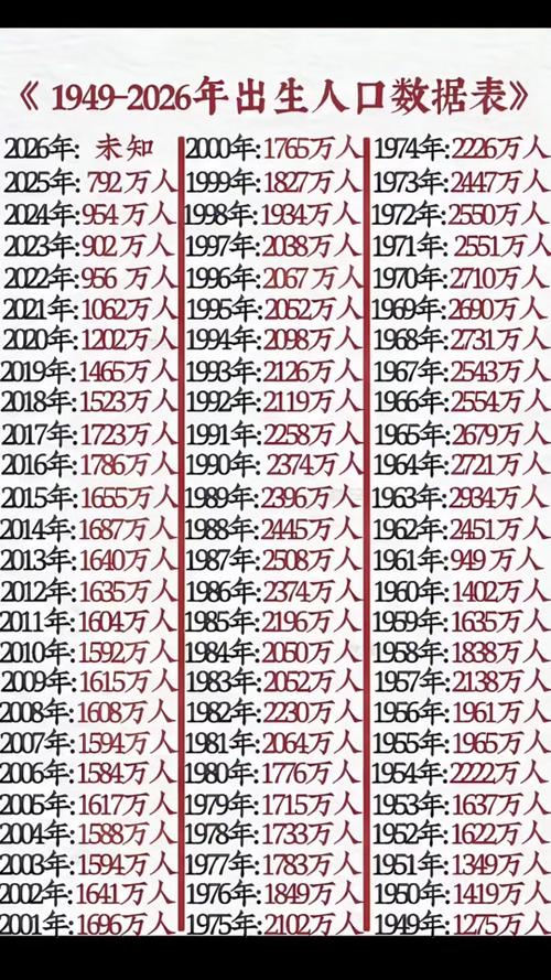 2026年我国有多少人口图标