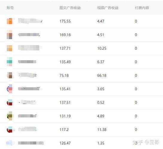 自媒体赚钱平台图标