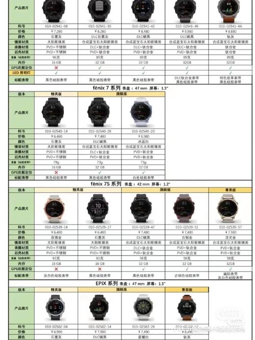 型号vivox20plus A图标