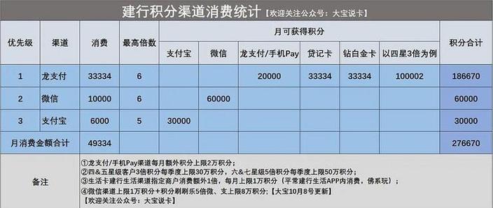 中国银行积分规则说明图标