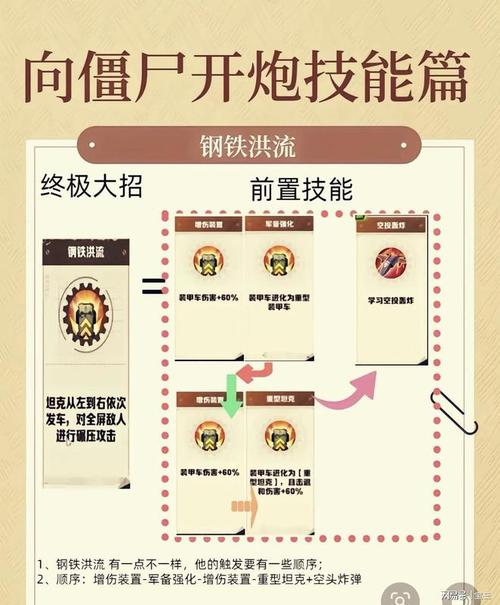 原神大炮任务是哪个图标