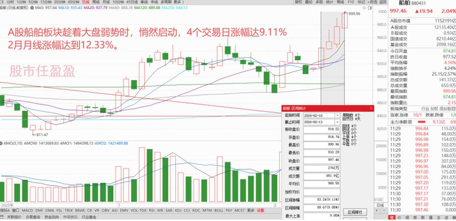 同花顺怎么全屏k线图图标