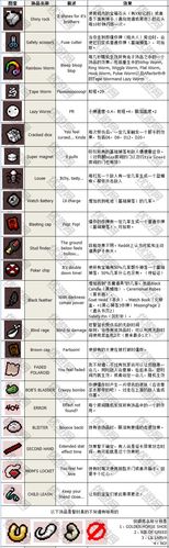 以撒的结合胎衣图鉴大全图标