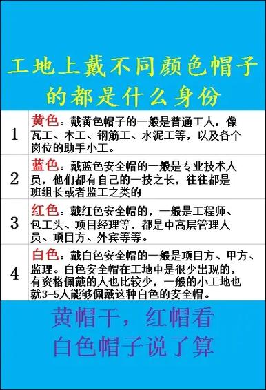黄帽子红帽子蓝帽子说了算图标