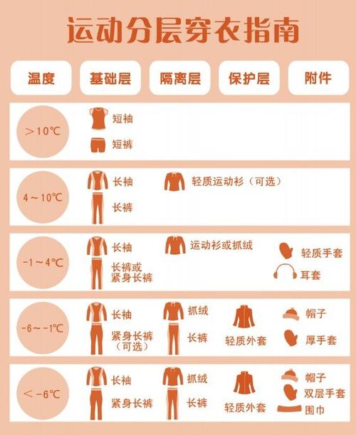 冬天人体正常体温是多少度图标