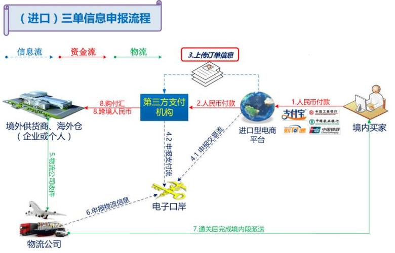 跨境电商的主要支付方式截图