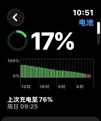 苹果手表晚上耗电特别快截图