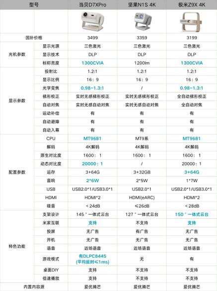 坚果g3对比极米h2图标