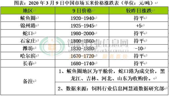 交易类型CFT是什么意思图标