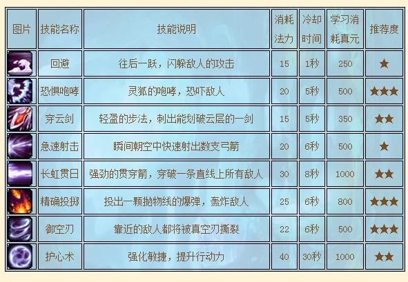 封神太子2掉落图鉴大全图标