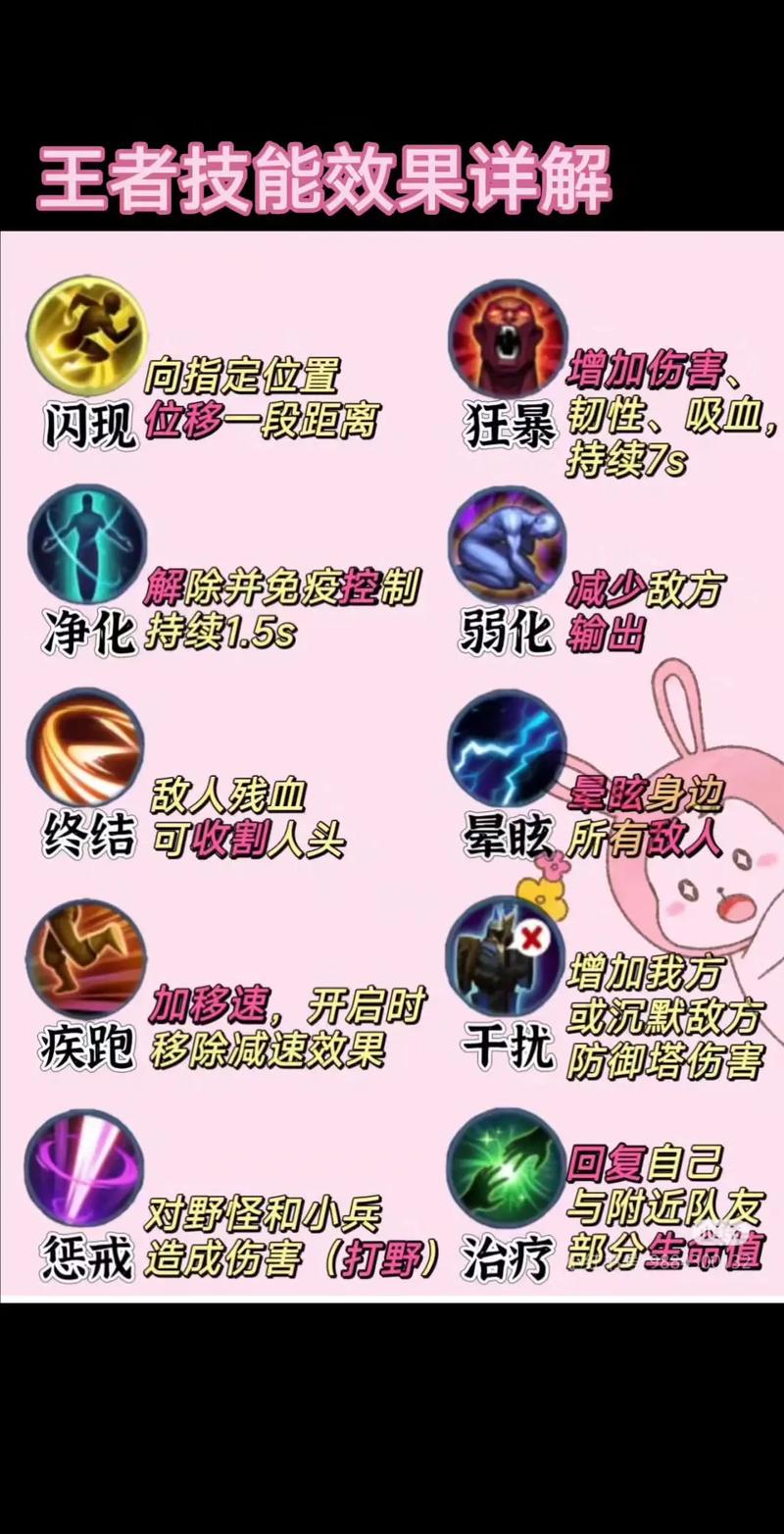 王者荣耀全英雄技能介绍图标