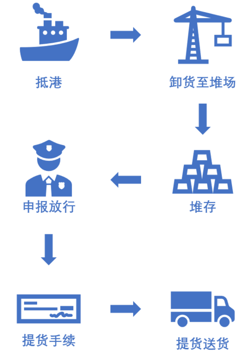 特殊要求直装版图标