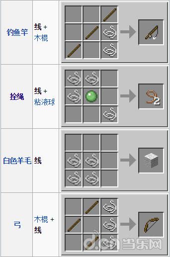 mc线怎么获得图标