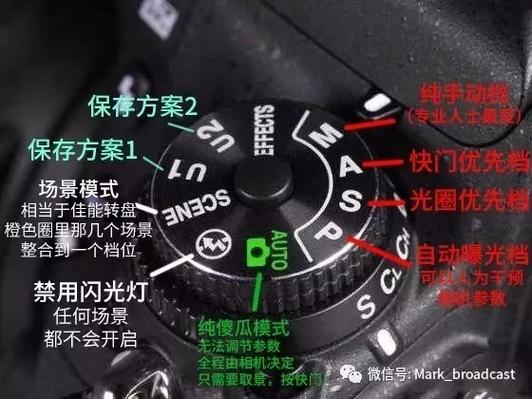 单反相机基本知识截图
