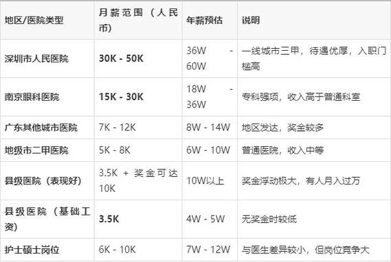 硕士工资一般多少截图