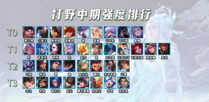 打野t0英雄图标