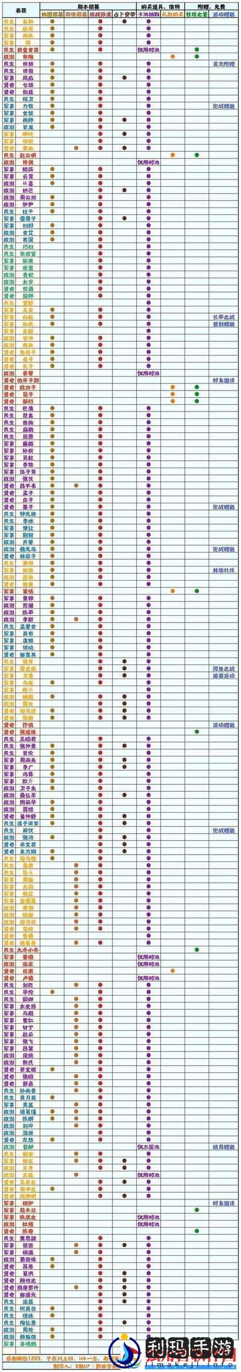 res领地指令一览表图标