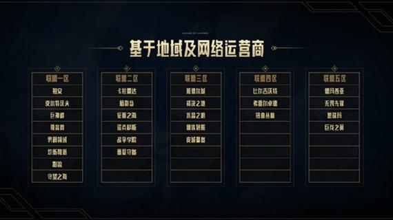 英雄联盟游戏区图标