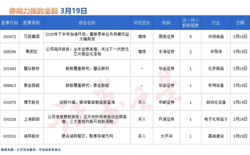 股票推荐每日一股图标