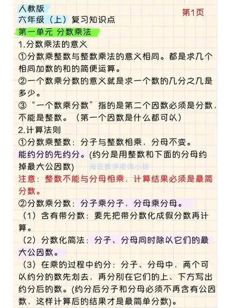 小学数学知识点汇总图标