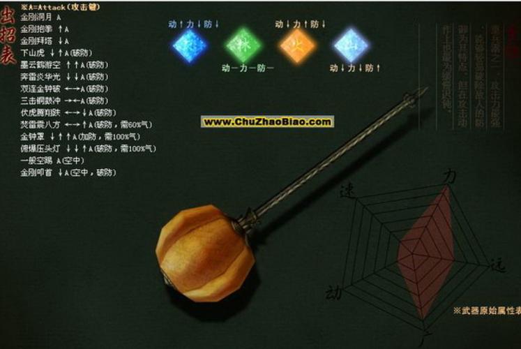 流星蝴蝶剑大招出招表枪图标