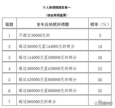 五千到一万的个税截图