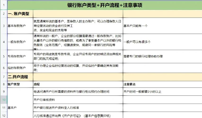 公司银行销户需要哪些资料图标