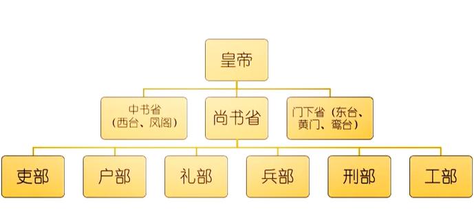 丞相一般是几品官截图