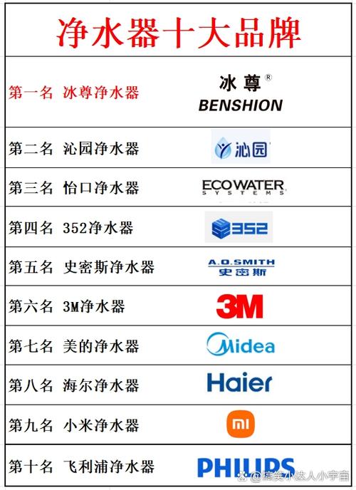 中国净水机第一名图标