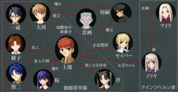 fate人物介绍大全图标