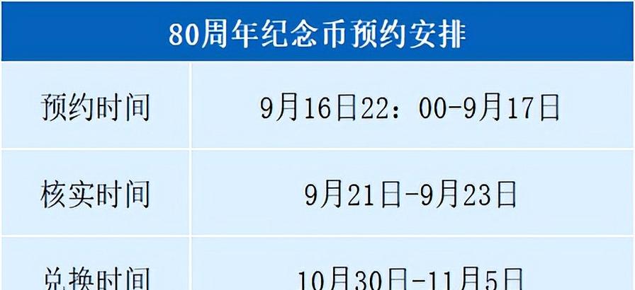 纪念币预约链接图标