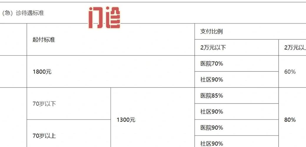 京津冀跨省异地就医医院名单图标