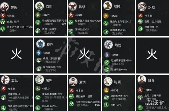 全面战争三国修改武将属性图标