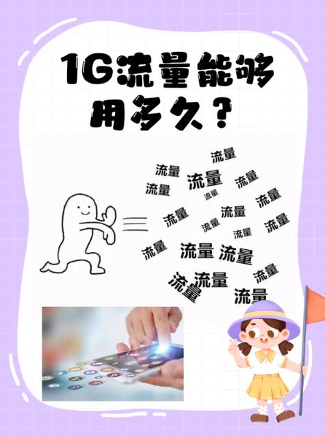 1个g流量看视频能用多长时间图标