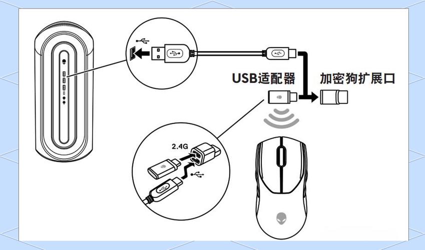 无线鼠标应该插哪个USB接口图标