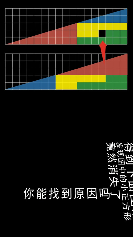 方形是指正方形还是长方形图标