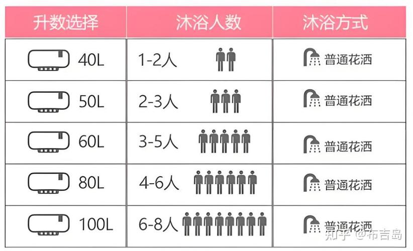 8g和12g哪个实用图标
