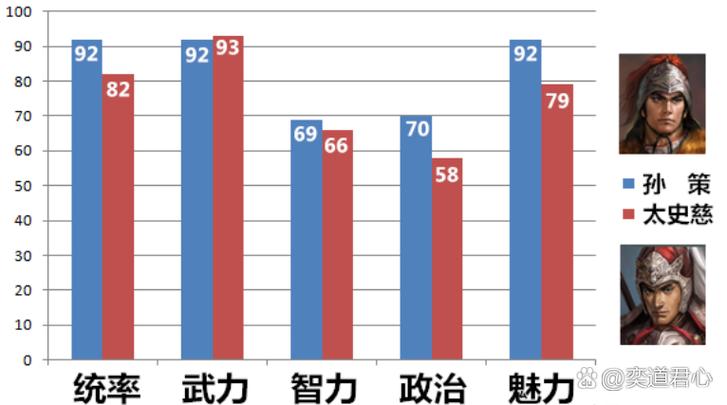 武力贴的等级划分