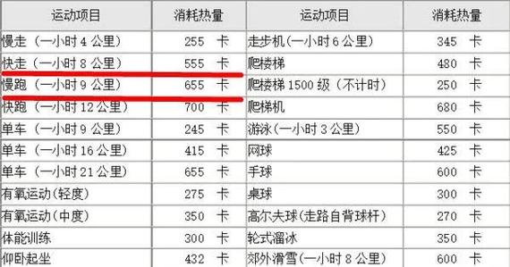 人体一天要消耗多少能量图标