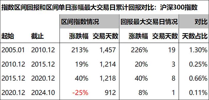 累计次数图标