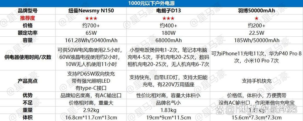 电源十大名牌排名图标
