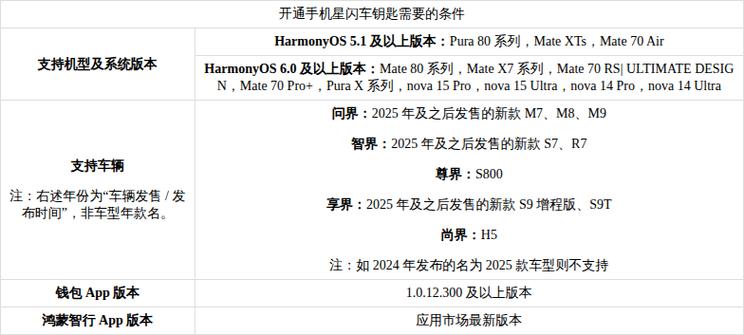 华为6.0.328升级尝鲜题目答案图标