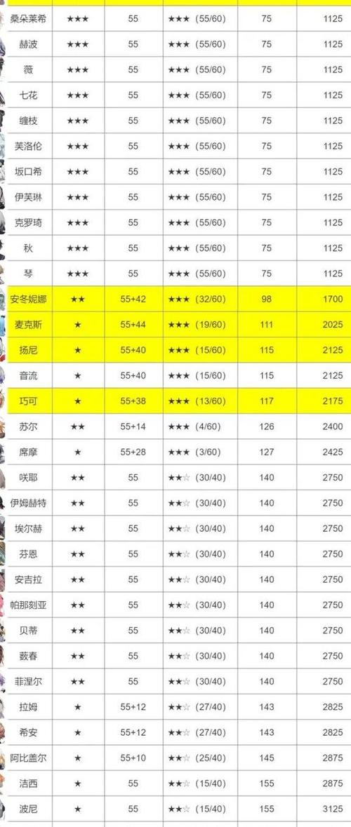 魔界军团升星攻略
