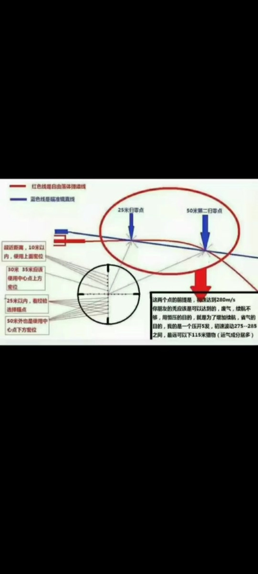 瞄准镜怎么调试视频教程缩略图