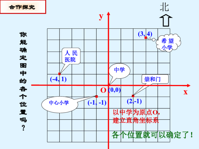 X是北坐标还是东坐标图标