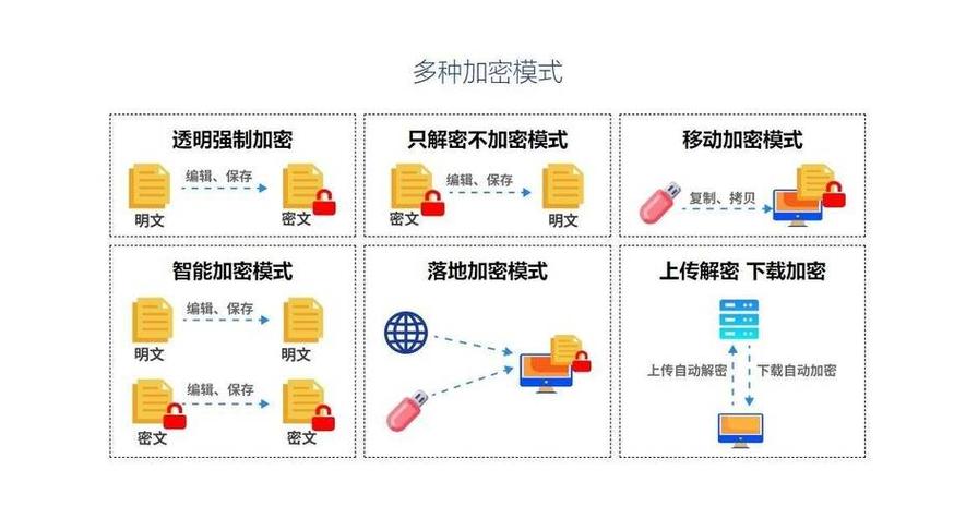 防止文件被加密截图
