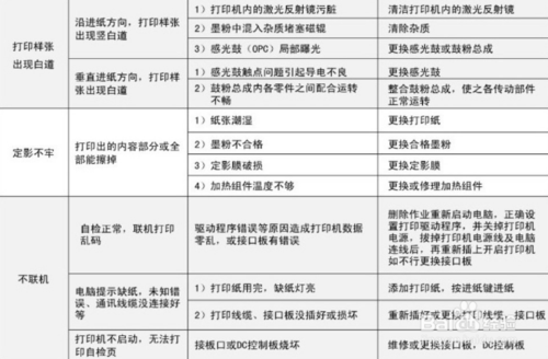 打印机硒鼓通用表